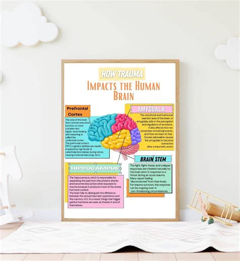 Therapy Poster Therapy Wall Art Ptsd Poster Therapy Office Etsy
