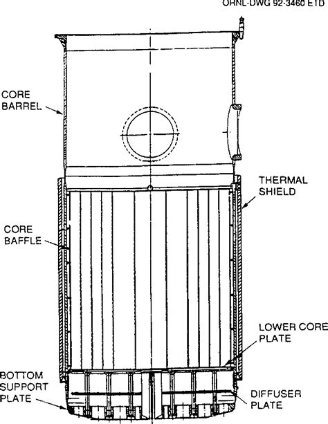 Figure 22 From Pressurized Water Reactor Internals Aging Degradation