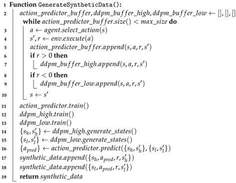 Boosting Deep Reinforcement Learning Agents With Generative Data