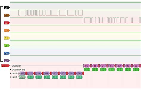 Arduino Converting 32 Bit 2s Complement To Decimal Number