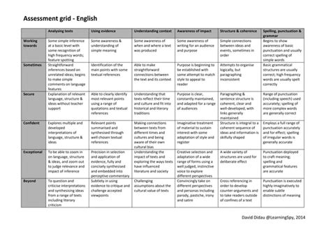 English Assessment Grid Pdf