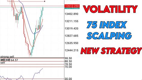 Volatility 75 Index Live Trading Vix 75 Index Strategy With High Accuracy 🤑🤑🤑🔥🔥🔥🤑🤑 Youtube