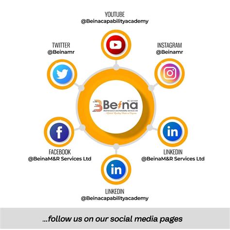 Beina Maintenance And Reliability Services Ltd On Linkedin It Is Easier To Get The Latest