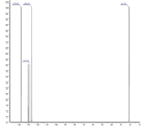 6 7 Structure Determination Problems With C 13 Nmr And 1 H Nmr Chemistry Libretexts