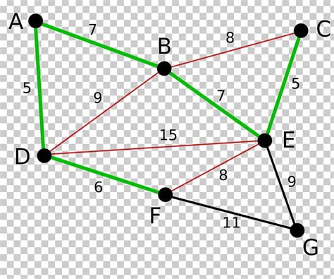 Kruskals Algorithm Minimum Spanning Tree Prims Algorithm Png Clipart
