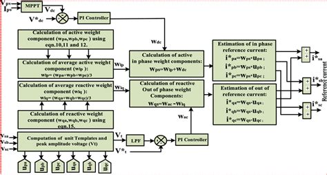 Proposed Vsslms Adaptive Control For Reference Current Generation Download Scientific Diagram