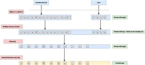 Monomap Vs Monoflatmap At Donna Kovach Blog