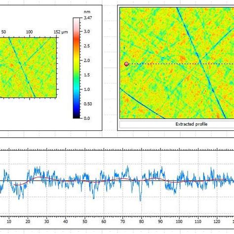 Surface Roughness Parameters Of Samples Download Scientific Diagram