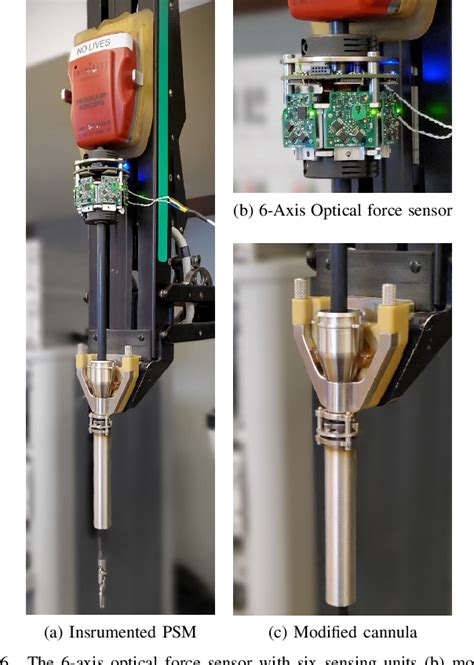 Figure 6 From Multi Axis Force Sensing In Laparoscopic Surgery