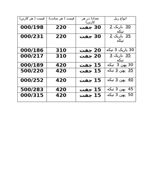 انواع ریل Pdf