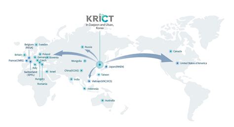 International Partnerships International Cooperation Krict 영문 홈페이지