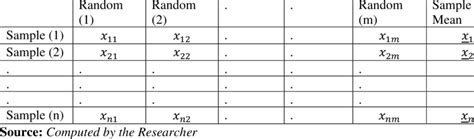 Illustrate Random Sample N With Sample Size M And Their