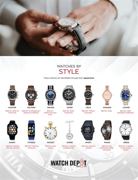 Design Types Of Watch Faces Different Types Of Watch Indices All