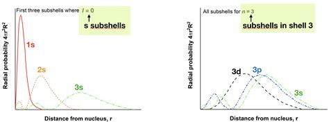17 Shielding Chemistry Libretexts