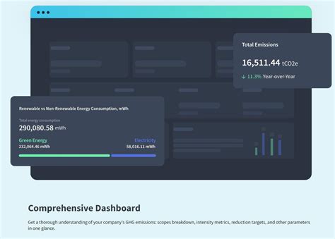 Epam Emissions Digital Platform Carbon Emissions Calculator