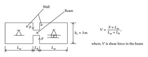 Initial Sketch Of The Analytical Model Download Scientific Diagram