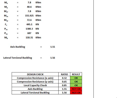 Column Design Bs 5950