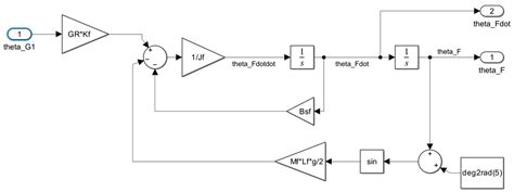 Github Jalalsayed1robotic Arm Simulation Of A Robotic Arm And Its Position Control System