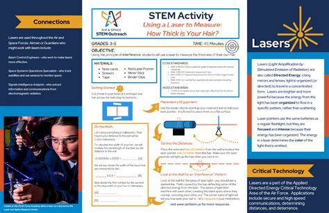 Lasers Explainer Air And Space Stem Outreach