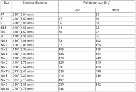 The Mystery Of The Shot Size System Meateater Hunting