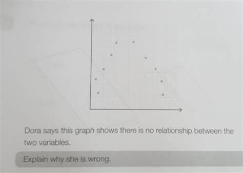 solved dora says this graph shows there is no relationship between the