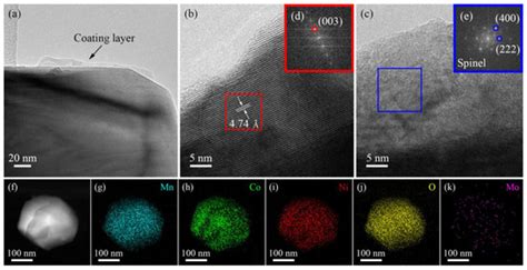 Improved Electrochemical Performance Of Li Rich Cathode Materials Via