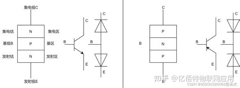 详解三极管，图文介绍「分类、工作原理、工作状态及功能应用」三极管csdn Csdn博客
