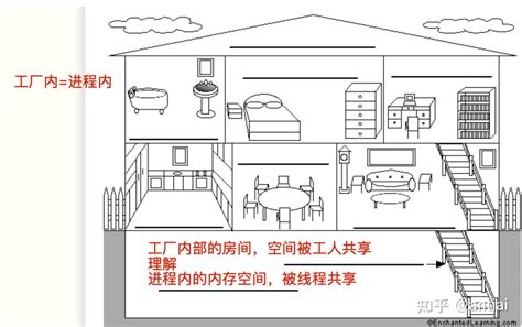 Linux进程管理 知乎