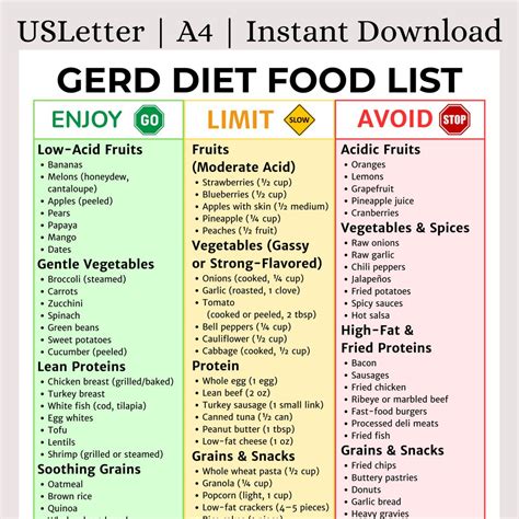 Gerd Diet Food List Printable Gerd Food Chart Acid Reflux Friendly Foods Cheat Sheet