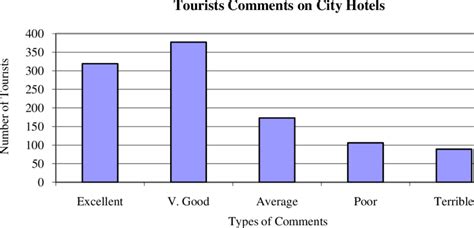 Presents The Detailed Variables Of The Factors Affecting The Satisfaction Download Table