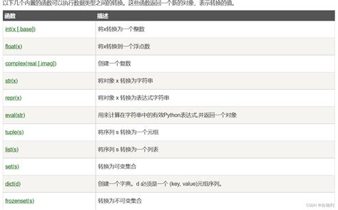 Python基础汇总之【数据类型转换】（3）python隐式转换 Csdn博客