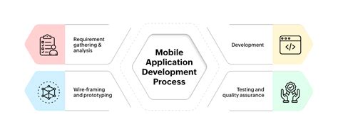 Exploring mobile application development approaches: A complete guide
