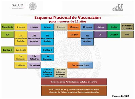 Clase Digital 3 Controles De Salud Recomendados Recursos Educativos