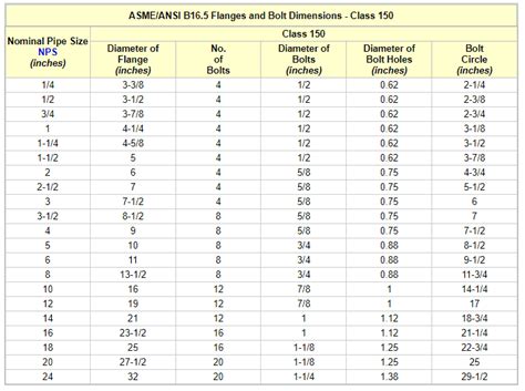 Din Flanges Vs Ansi Flanges At Oscar Goff Blog