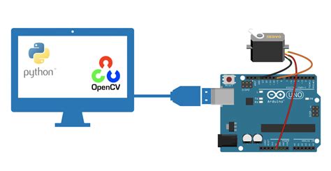 Visión Artificial con Arduino | Mover un servo con Python y OpenCV