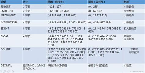 Mysql数据库建表原则与方式 源码巴士