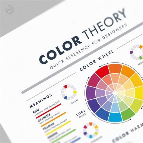 Color Theory Poster Bundle For Designers Colour Wheel Color Schemes