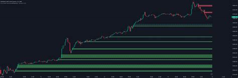 Fair Value Gap Mytradingcoder — Indicator By Jacobmagleby — Tradingview