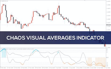 Chaos Visual Averages Indicator For Mt4 Download Free Indicatorspot