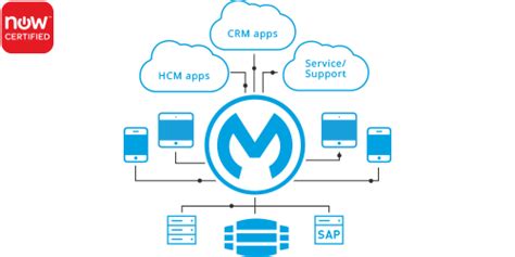 ServiceNow Integration Solutions For ServiceNow MuleSoft