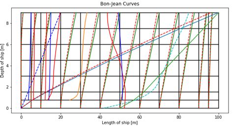 Github Nediryship Hydrostatics2 Ship Hydrostatic Curves