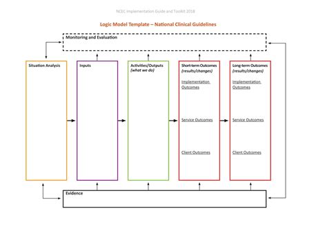 Editable Logic Model Template Br