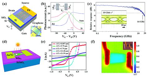Metal 2d Material Structures A Metal Graphene Metal Mgm