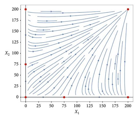 Facultative Facultative Mutualism With Negative Intraspecific