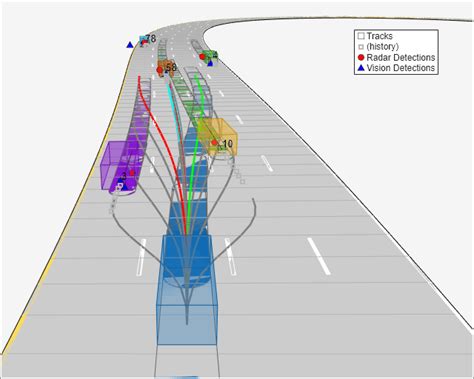 object tracking and motion planning using frenet reference path