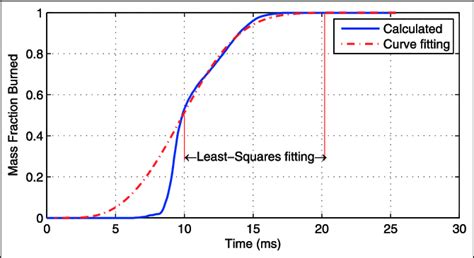 Mfb Obtained From Inverse Thermodynamic Calculation And Least Squares