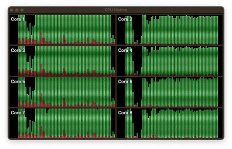 Dibakar Sutra Dhar On Linkedin Running Invariant Tests With Foundry