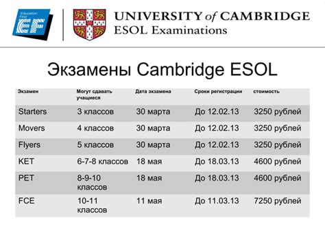 экзамены Cambridge Esol Yle Ket Pet Overview Ppt