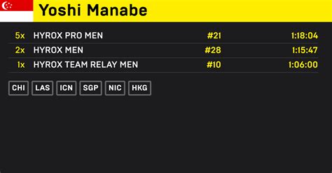 Yoshi Manabe Hyrox Pro Athlete