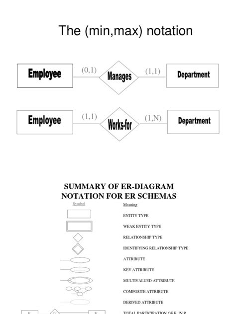 Erd Example Pdf Information Technology Management Computer Data